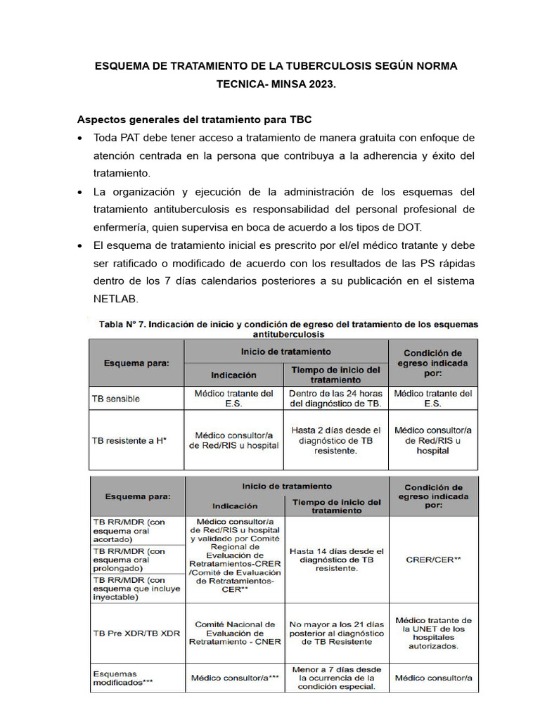 Esquema de Tratamiento de La Tuberculosis Según Norma Tecnica | PDF | Tuberculosis | Causas de ...