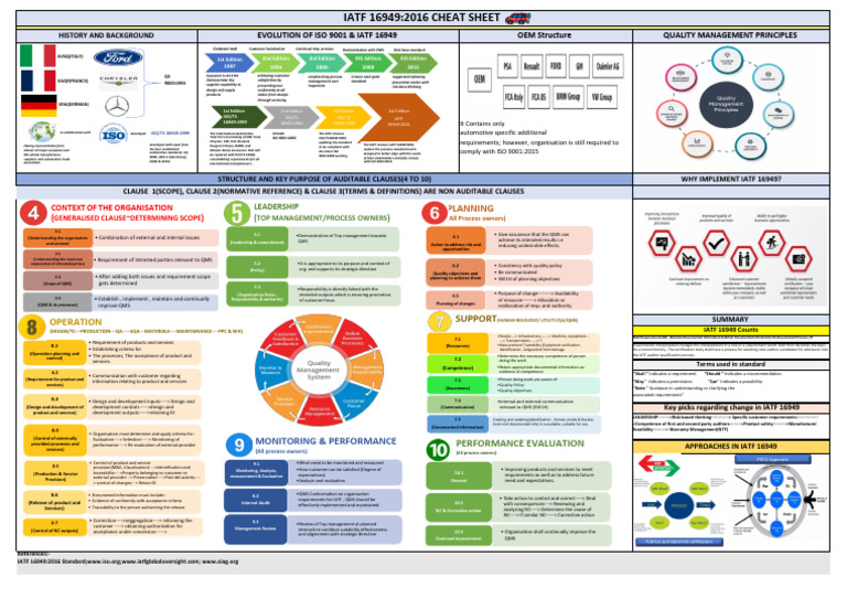 Iatf Cheat Sheet in Ager Display | PDF | Quality Management System ...