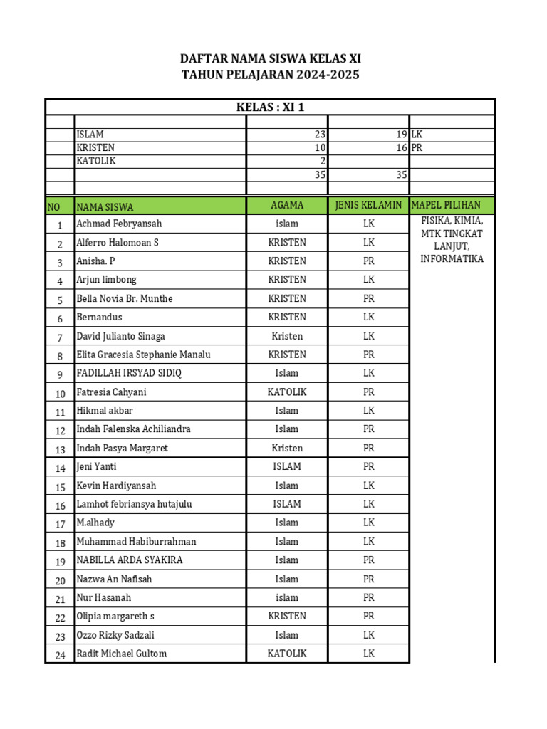 Daftar Nama Siswa Kelas Xi TP 2024-2025 | PDF