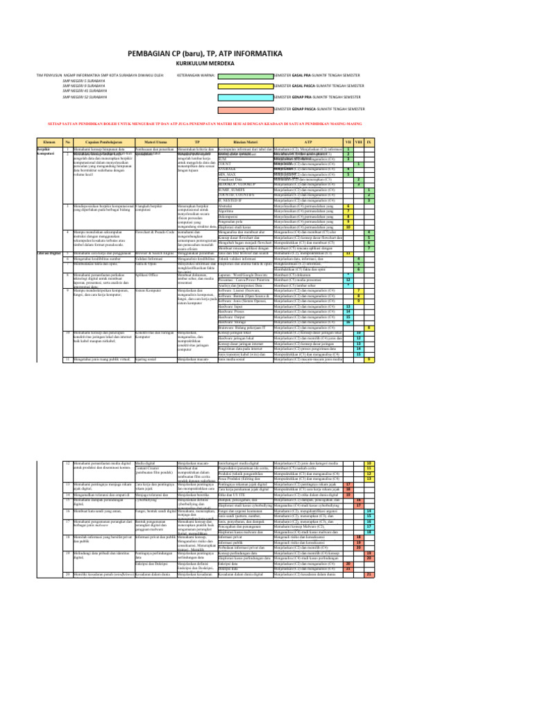 CP (Baru), TP, ATP - Informatika SMP (Fase D) Kurmer 2024-2025 | PDF