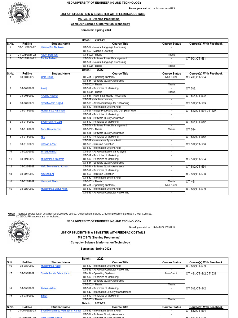 CSIT-E Students Feedback | PDF | Software | Deep Learning