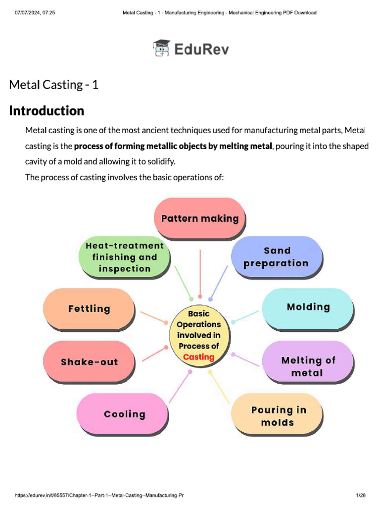 Metal Casting 1 | PDF