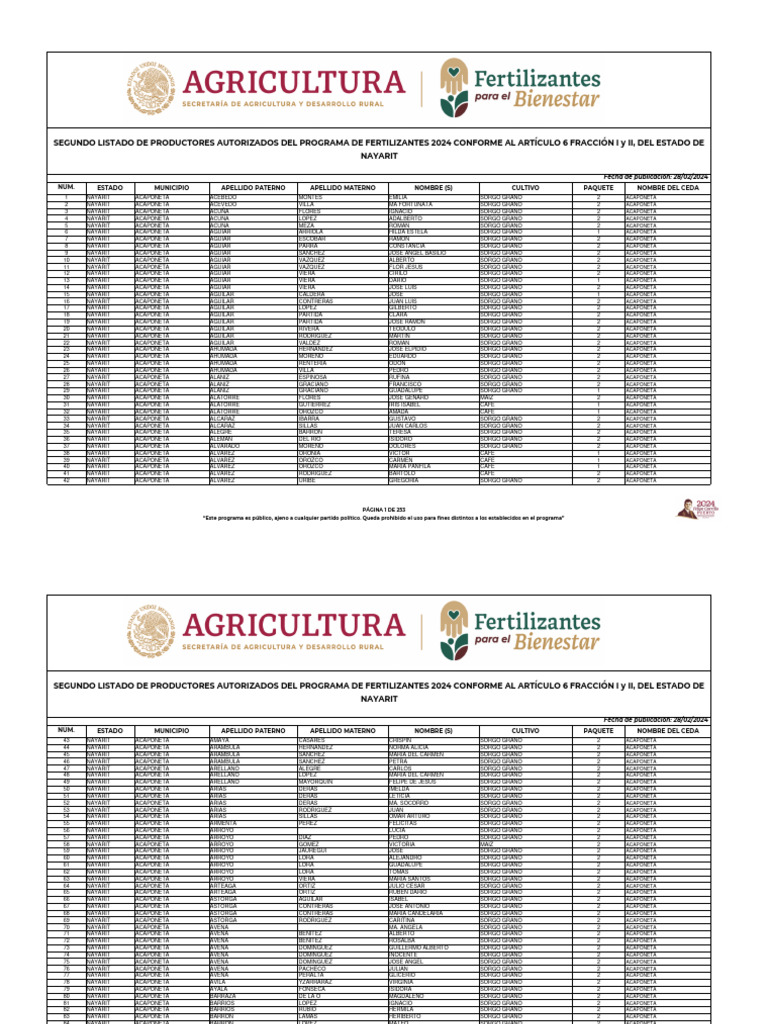 segundo-listado-de-productores-autorizados-del-programa-de