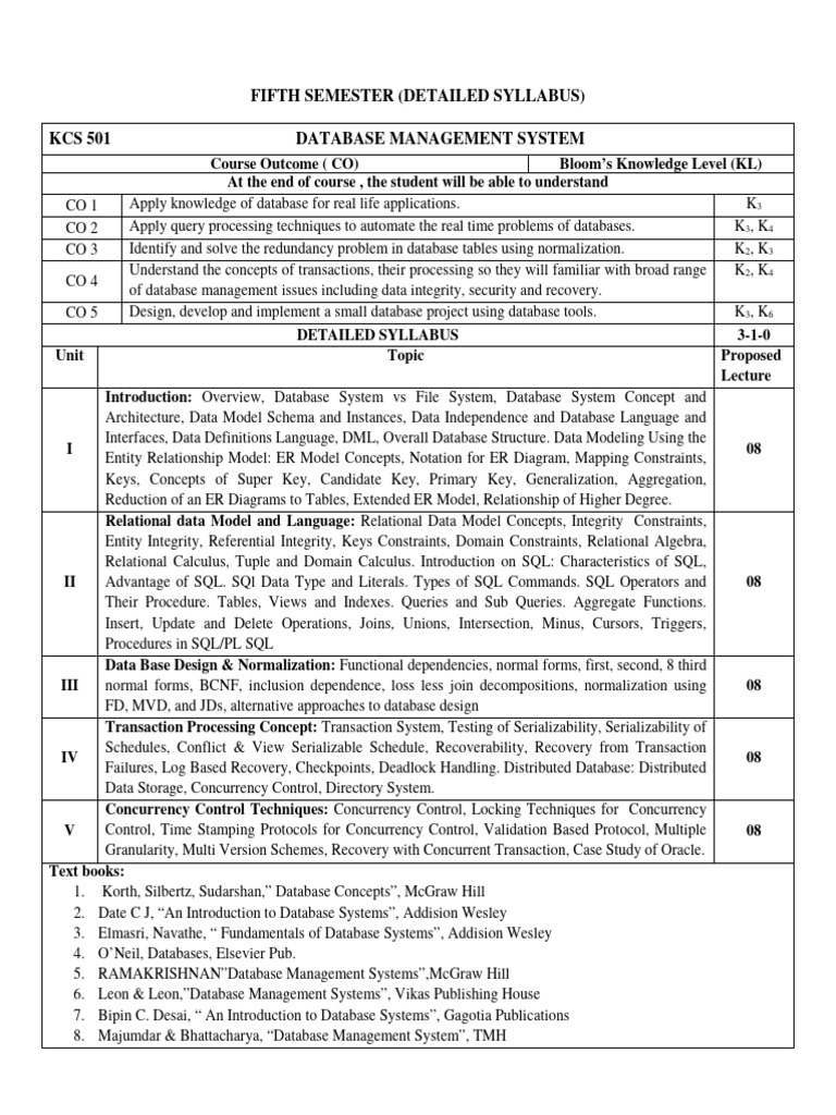 Dbms Syllabus | PDF | Relational Database | Databases Dbms Syllabus | PDF | Relational Database | Databases