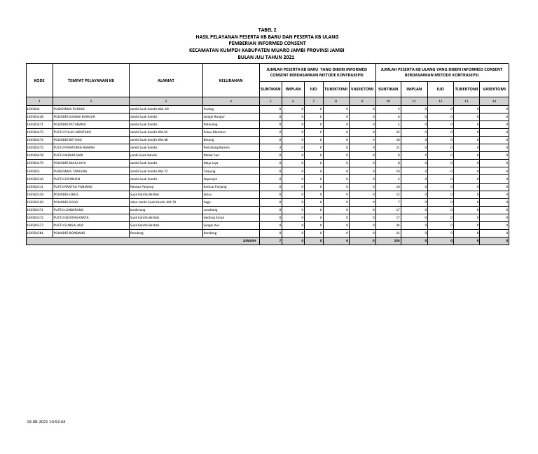 YANKB RI Tabel - 2 Detil | PDF