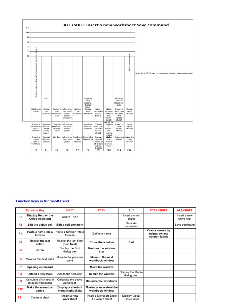 XL Shortcut Keys | PDF | Menu (Computing) | Button (Computing)