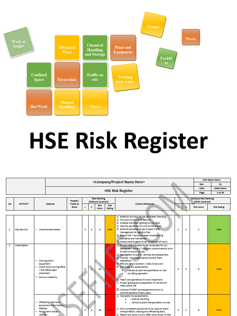 HSE Risk Register and risk assesment | PDF | Fires | Personal Protective Equipment