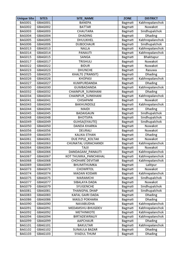 Shivanagar to Mangalpur Bus Routes | PDF