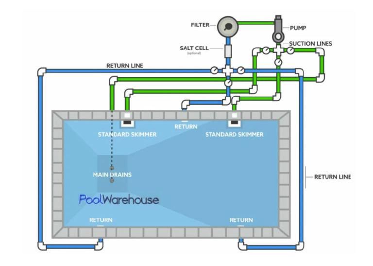 Swiming Pool Utility | PDF