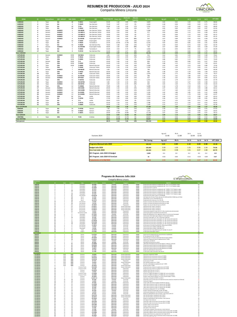 Programa Mensual Julio 24 | PDF