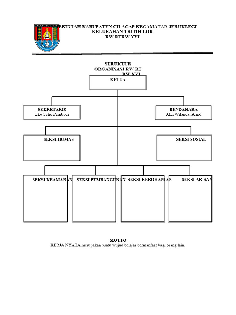 Struktur Organisasi RT | PDF