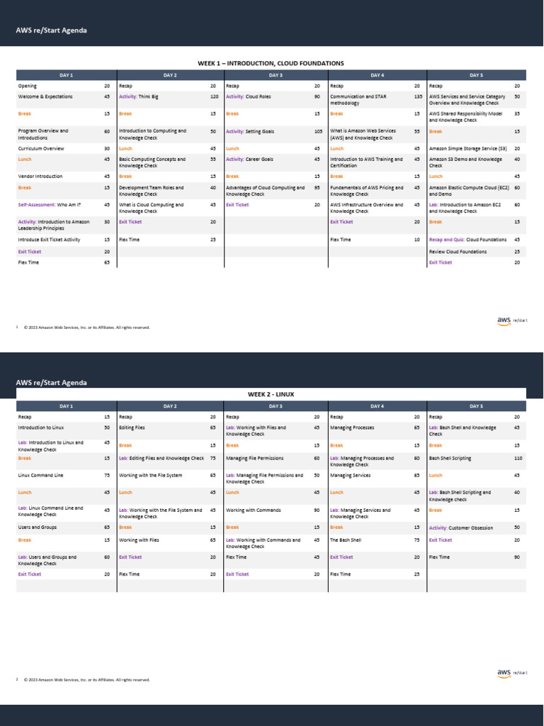 Agenda | PDF | Amazon Web Services | Computer Security