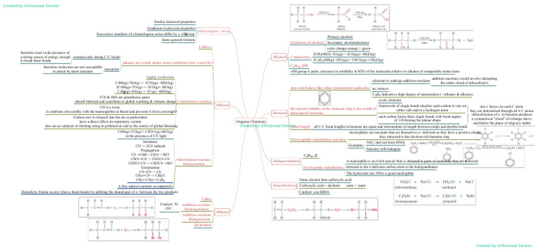 Organic_Chemistry_concept_map | PDF | Alkene | Alkane