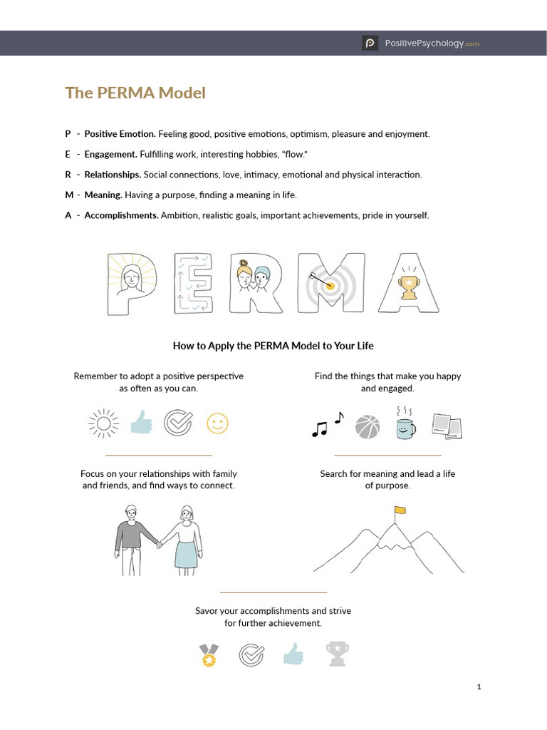 The Perma Model | PDF