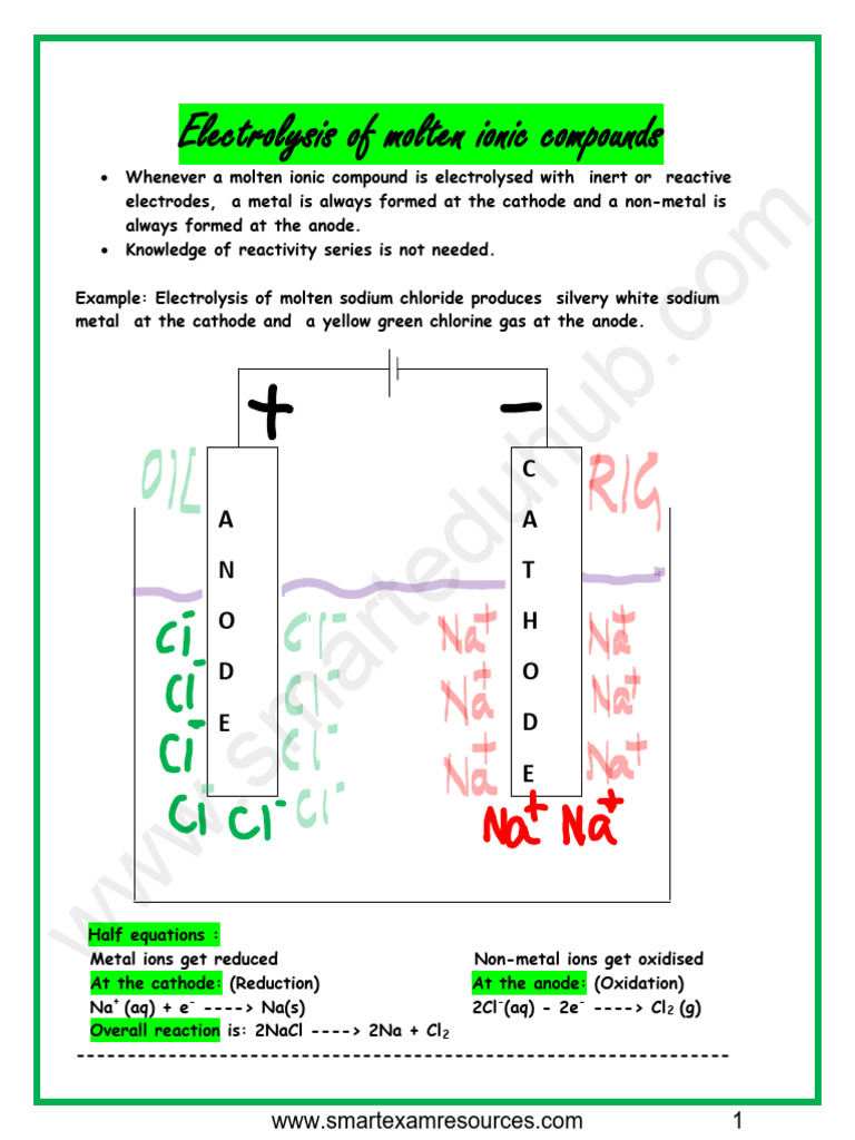 5.3-Electrolysis of Molten Ionic Compounds | PDF | Redox | Atoms