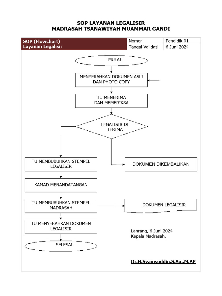 Sop Layanan Legalisir | PDF