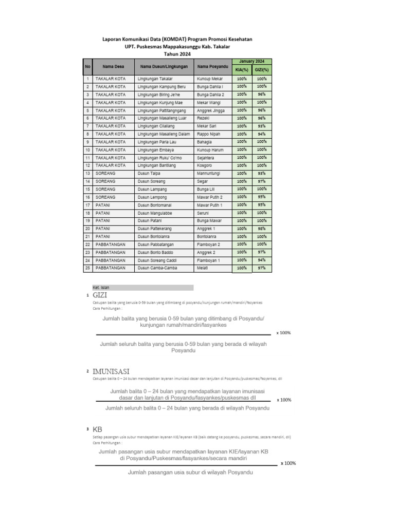 Laporan KOMDAT Kesehatan Takalar 2024 | PDF