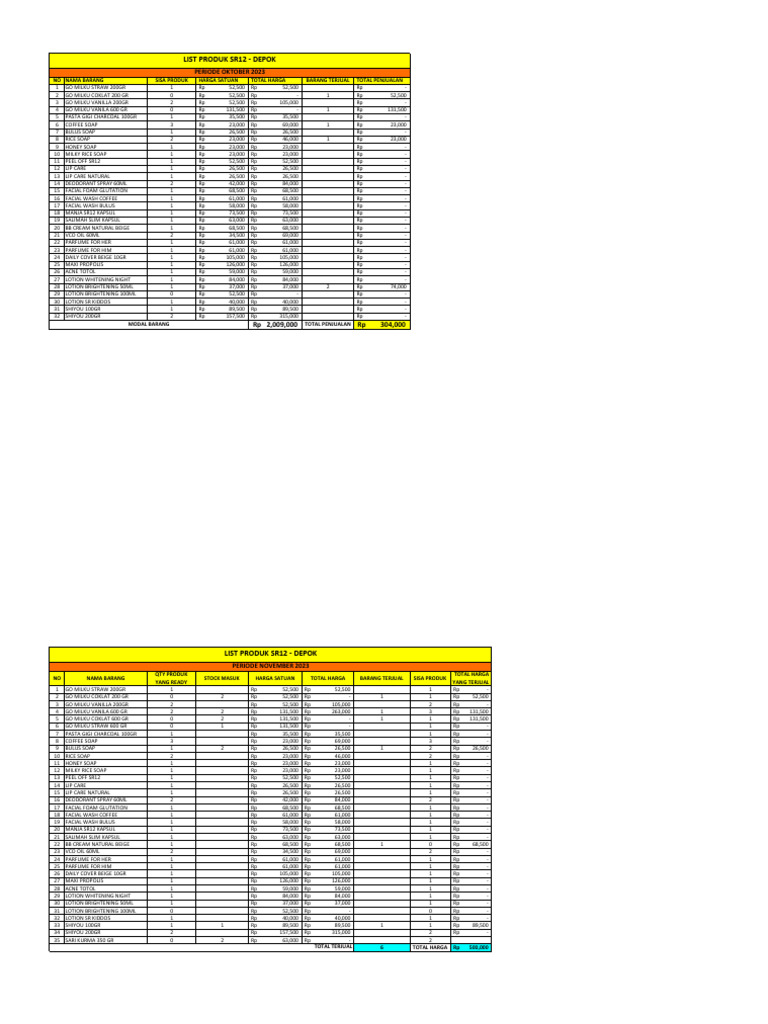 Rekapan Usaha Ranti Setiani | PDF | Toiletry | Cosmetics