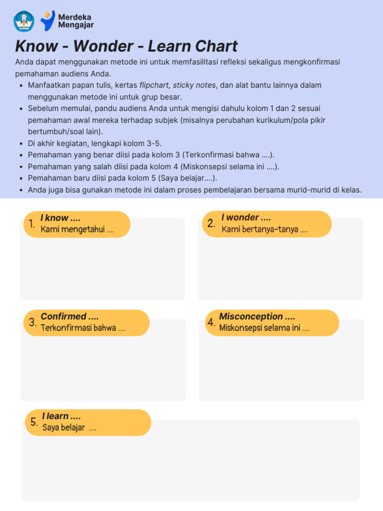Metode KWL untuk Pembelajaran Efektif | PDF | Karier & Perkembangan ...