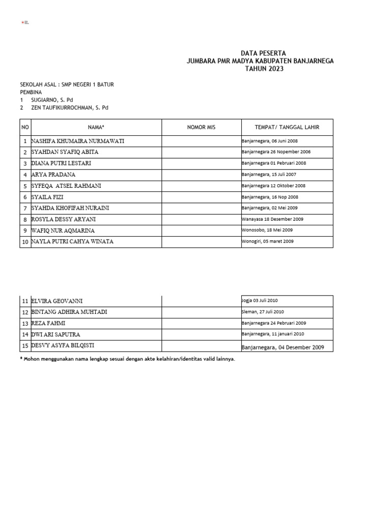 Formulir Jumbara PMR Madya 2023 - Nama Sekolah | PDF