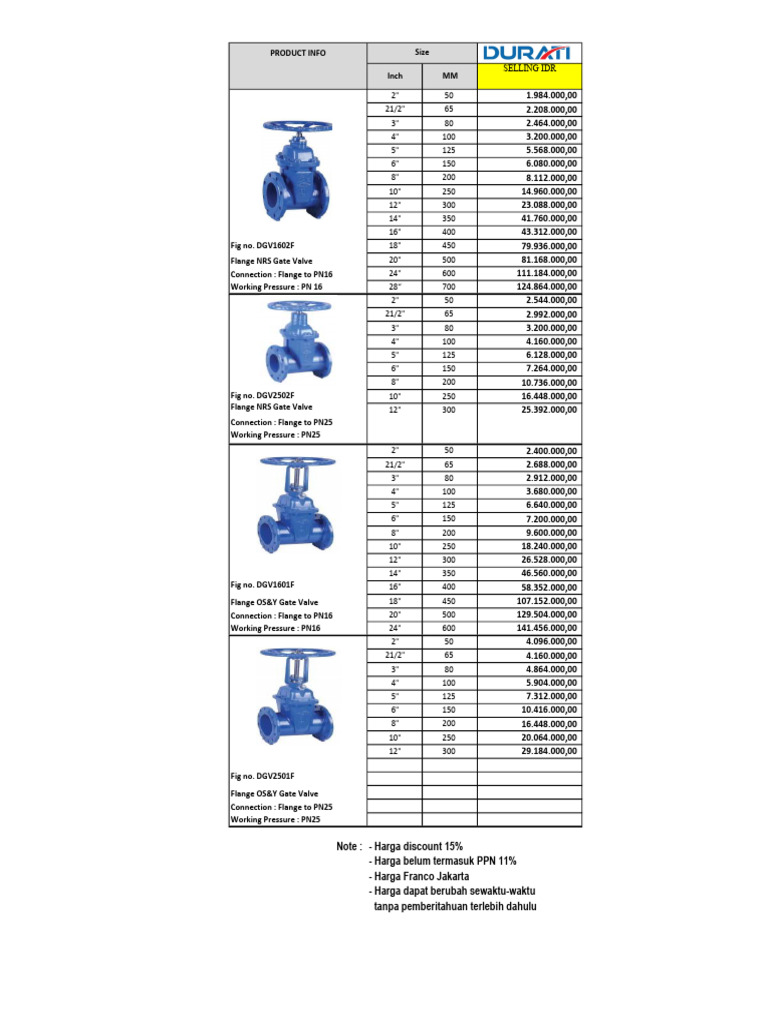 Gate Valve | PDF | Plumbing | Hydraulics