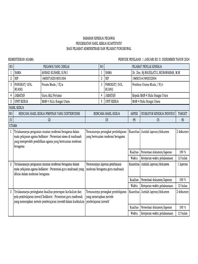Draft SKP Perkin 2024 Kusairi | PDF