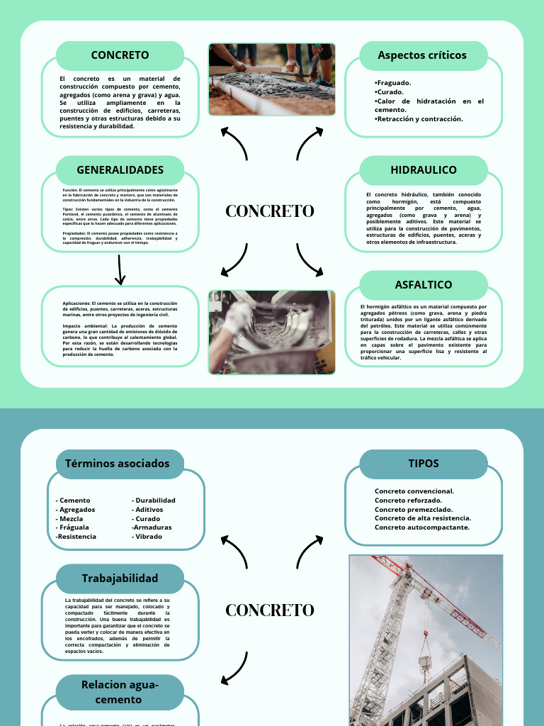 Mapa Conceptual Andreina | PDF | Hormigón | Cemento