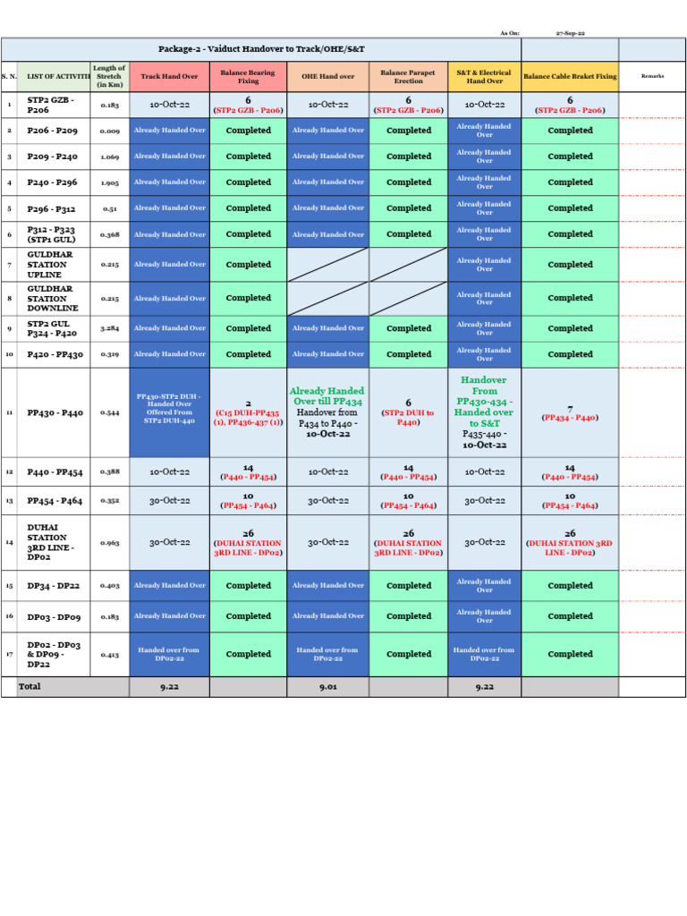 Package-2 Viaduct Access Sheet | PDF | Transport Infrastructure | Civil Engineering