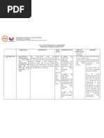 BCPC Functionality Assessment 2023 | PDF