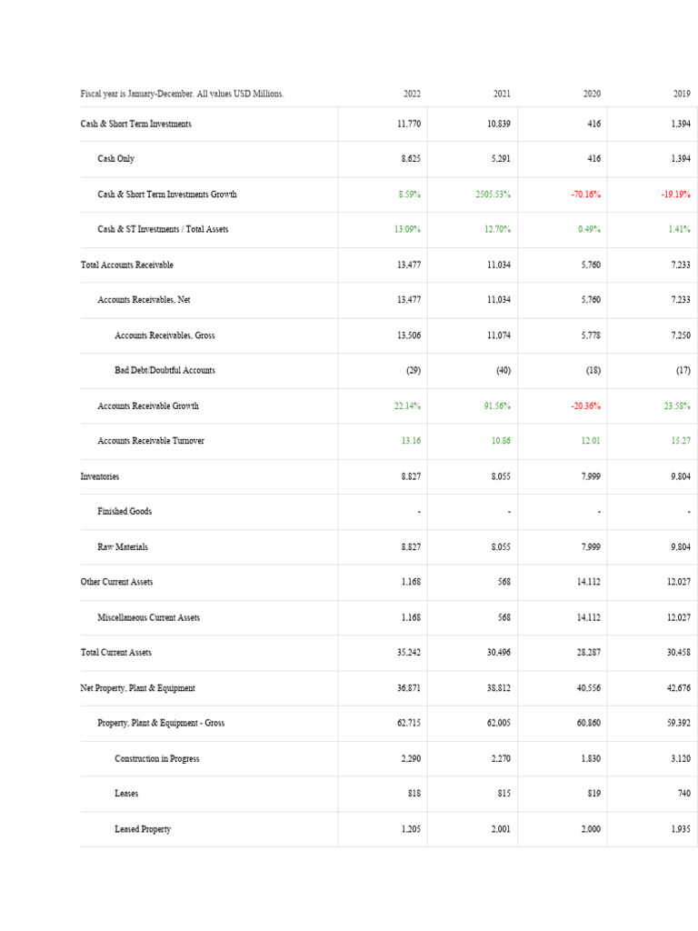 Fiscal Year January Example | PDF | Equity (Finance) | Investing