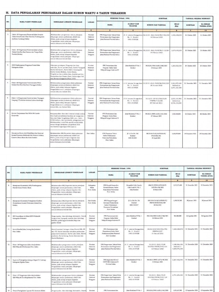 Pengalaman PW SPR | PDF