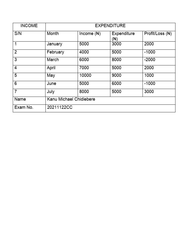 Comp - Stds Michael Kanu 9i | PDF