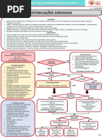Intoxicação Por Lítio | PDF | Lítio | Drogas