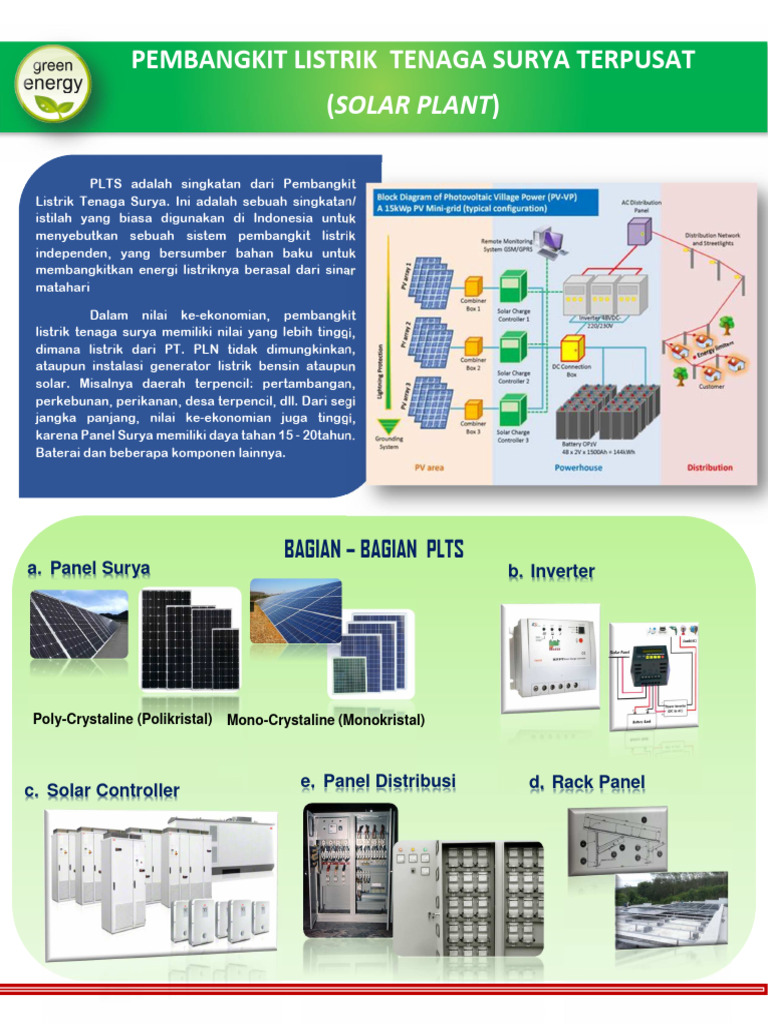 Overview PLTS Dan WTP | PDF