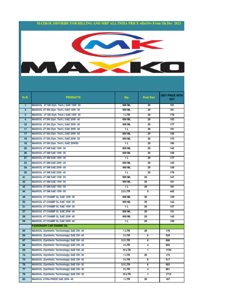 MAXKOL DISTRIBUTOR PRICE LIST 1th DEC 2023 | PDF