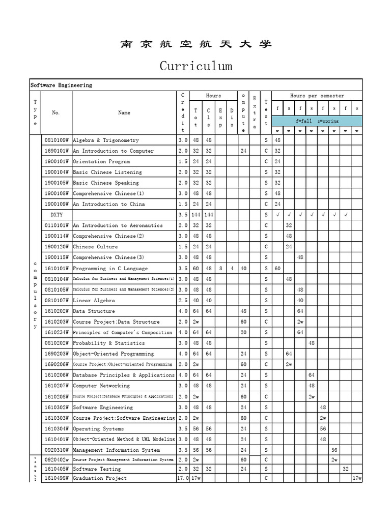 Nanjing University Software Engineering Curriculum | PDF | Computer Programming | Databases