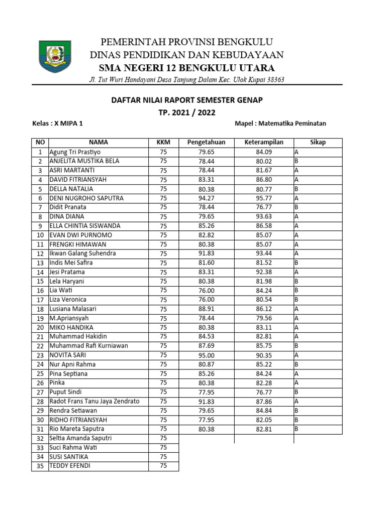 Daftar Nilai 2022 Kelas Xi Ips 1 | PDF