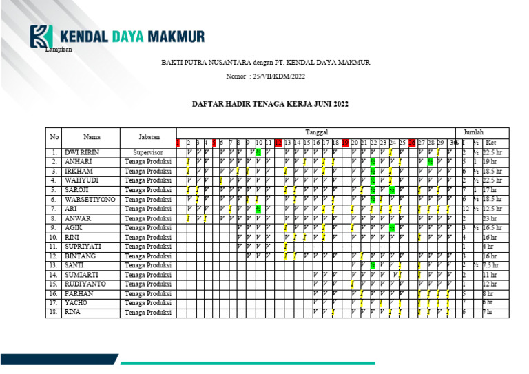 Daftar Hadir BPN - KDM JUNI Oke | PDF