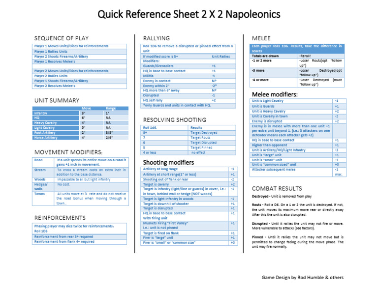Quick Reference Sheet 2 X 2 Napoleonics | PDF | Infantry | Cavalry