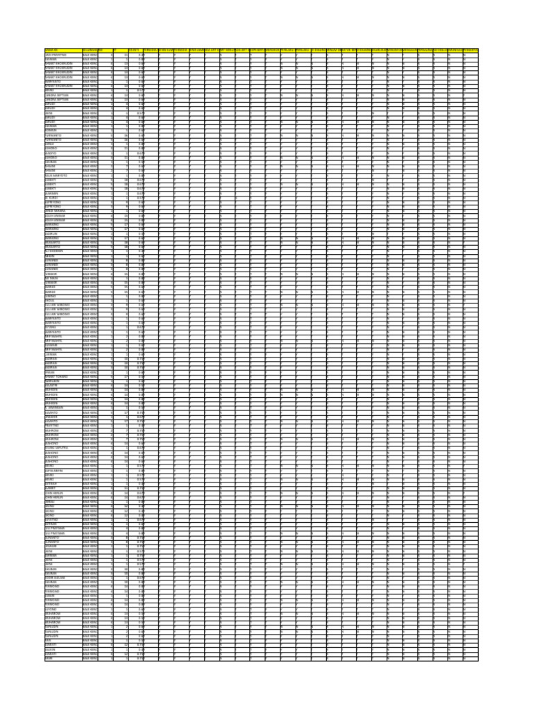 Data Iks Per Desa | PDF