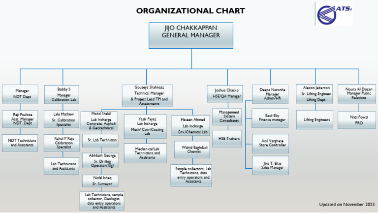 Organizational Chart | PDF | Engineering | Science