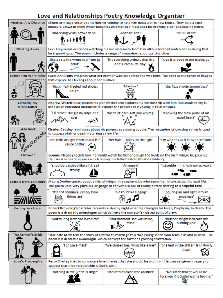 Poetry Knowledge Organiser | PDF