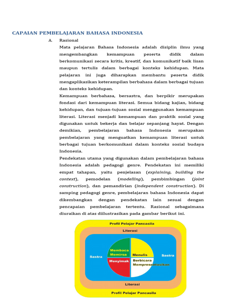 Capaian Pembelajaran Bahasa Indonesia | PDF | Seni & Disiplin Bahasa