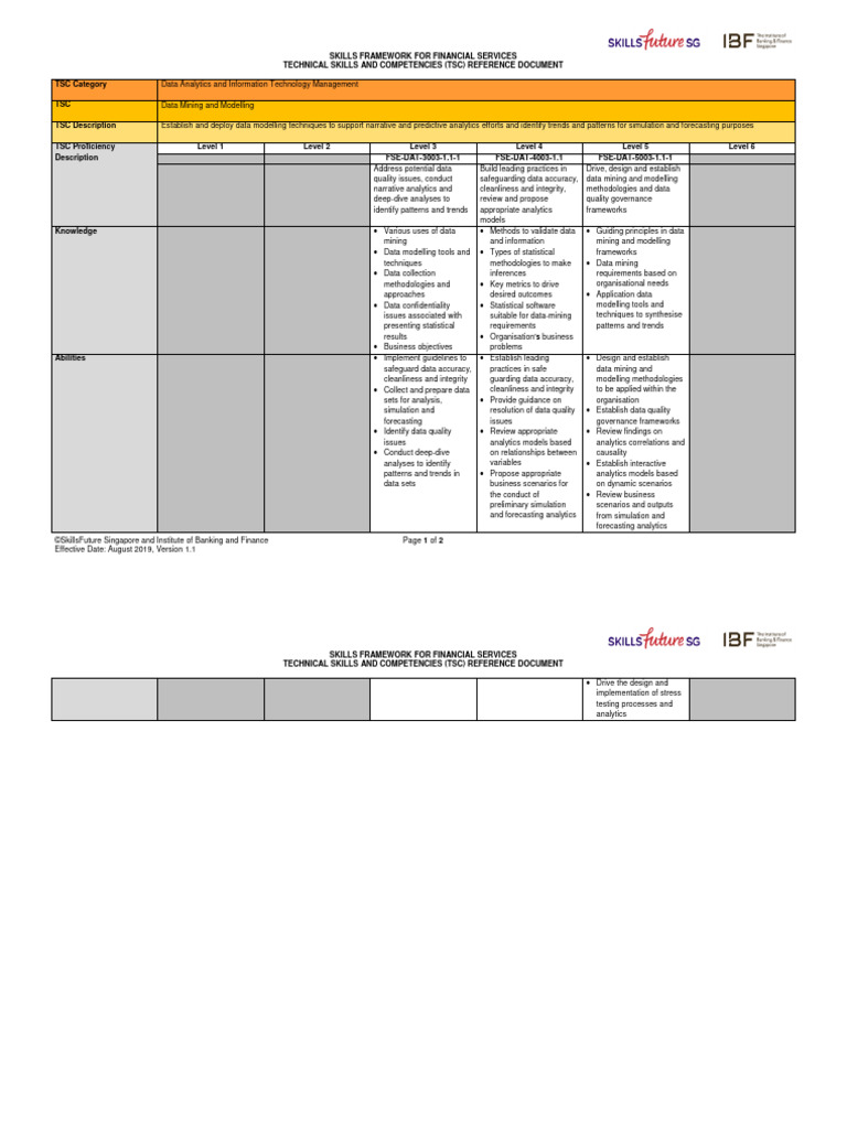 Data Mining and Modelling FIN Data TSC P | PDF | Data Mining | Analytics
