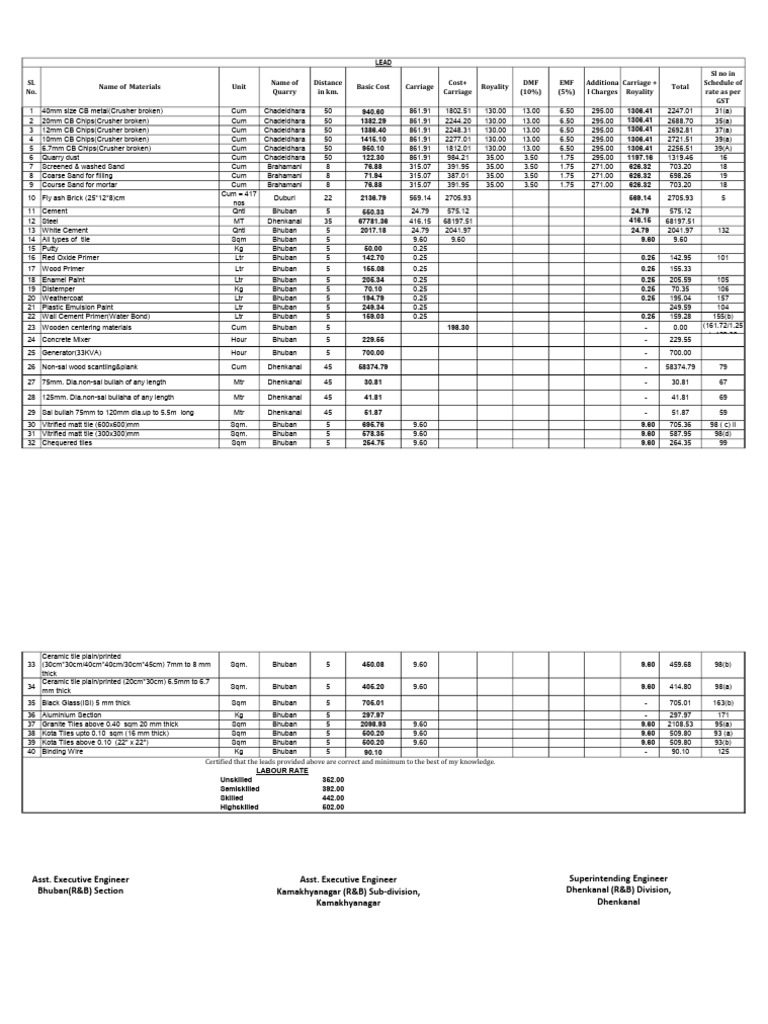 Lead Calculation | PDF | Cement | Materials