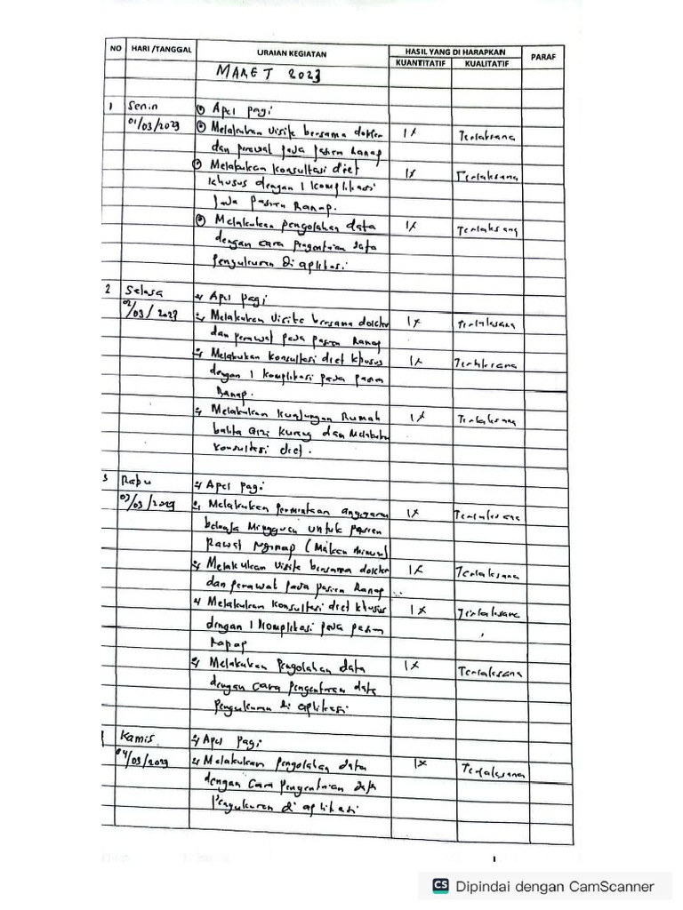 BCP Maret 2023 | PDF