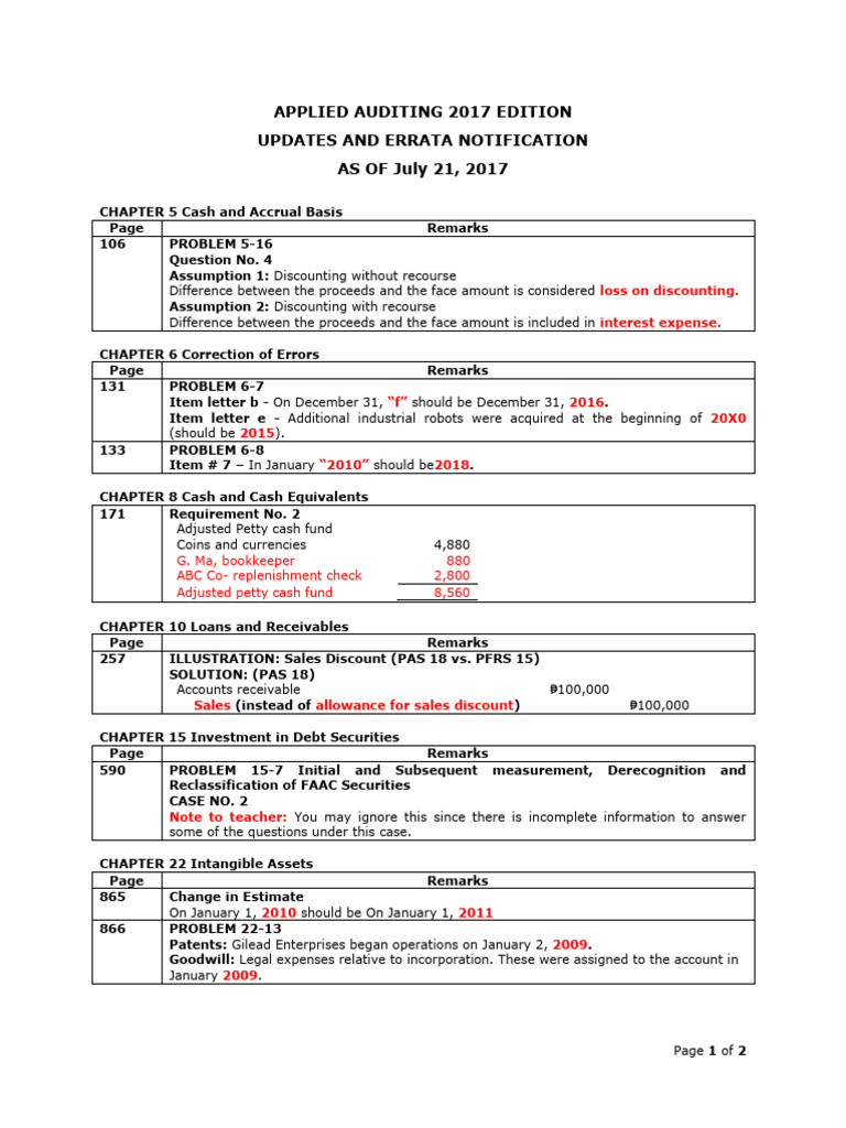 Applied Auditing | PDF | Lease | Interest
