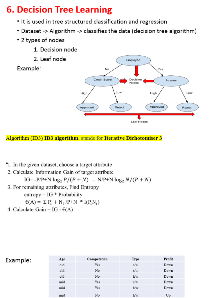 ML UNIT 1 - Decision Tree | PDF