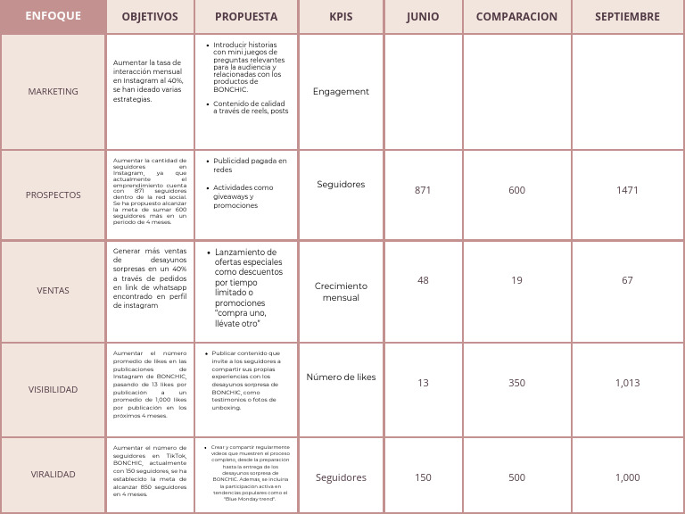 Estrategias de Crecimiento en Instagram | PDF | Marketing | Medios de ...