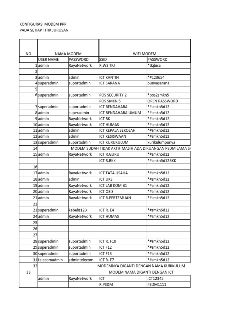 Konfigurasi Modem PPP | PDF